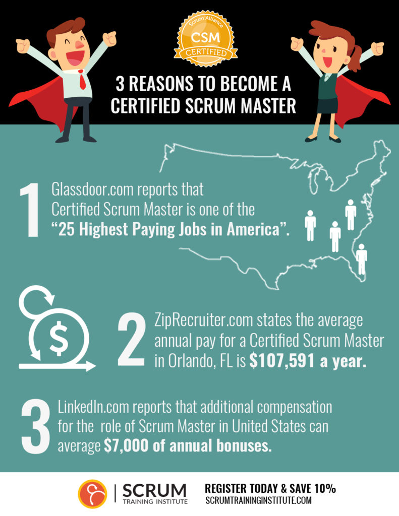 Orlando Cerified Scrum Master | Certified Scrum Master Training in ...